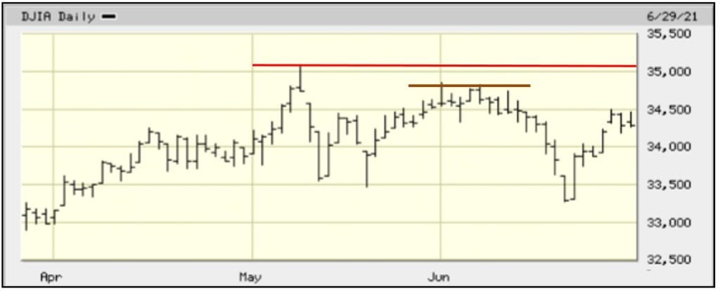 Seasonality Trends for July 2021 - eResearch