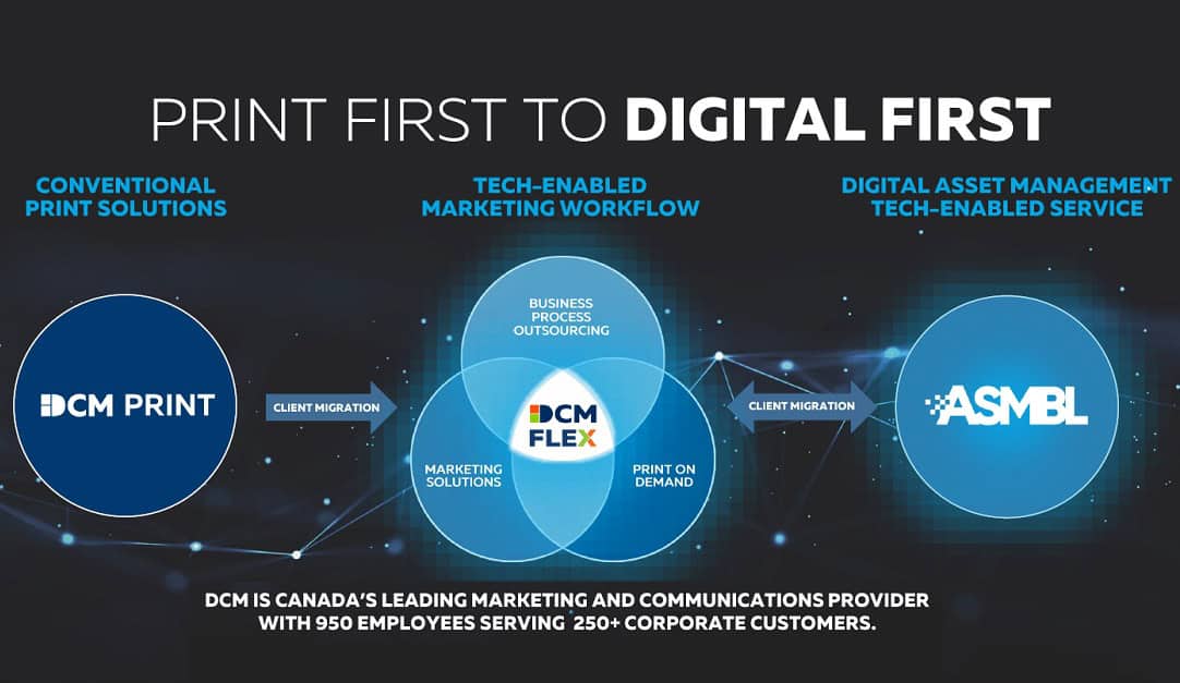 DCM Q3 Financials In-line as Consolidation Improves Cash Flow - eResearch