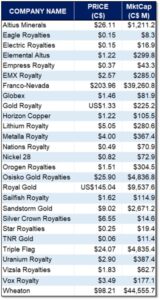 NEW INDUSTRY REPORT: Mining Royalty and Streaming Companies: A Low-Risk ...
