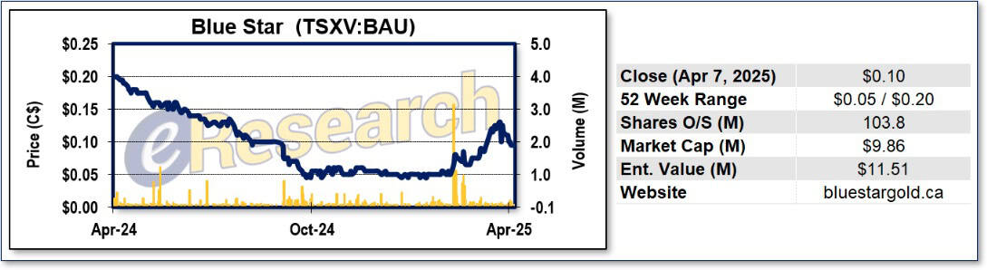 Blue Star Targets Gold Resource Growth in Nunavut After Recent $3.5M ...